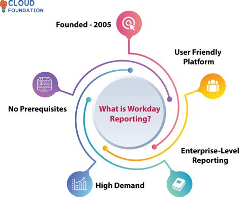 What Is Reporting In Workday CloudFoundation Blog