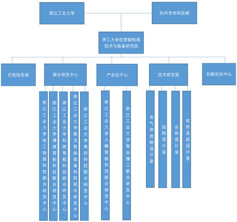 关于我院 平台孵化 浙江工业大学余杭智能制造与技术研究院