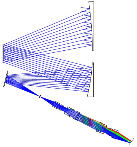 Analysis And Optical System Design Of The Lenslet Array Integral Field Spectrometer