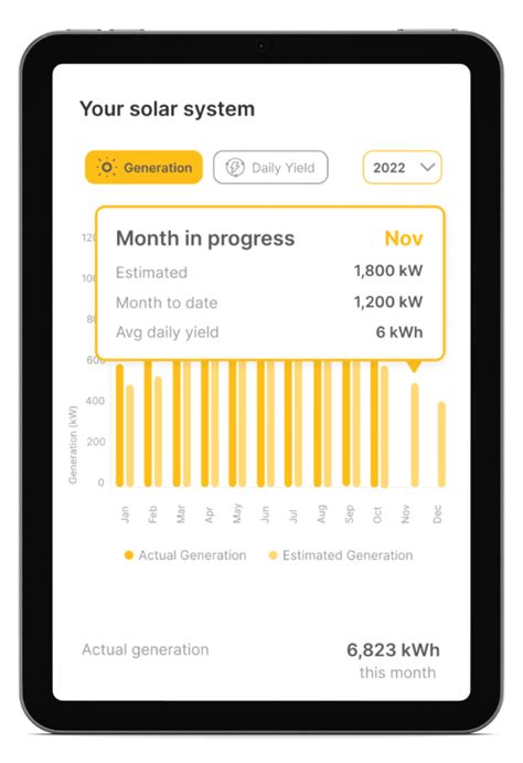 Solar Monitoring App Home Solar Monitoring System Enact