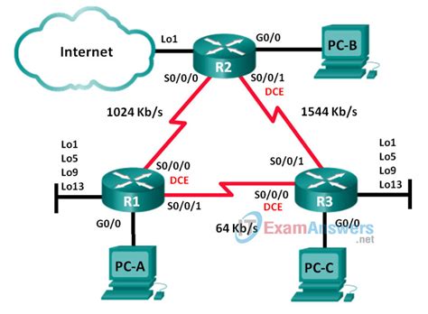 7136 Lab Configuring Advanced Eigrp For Ipv4 Features Answers