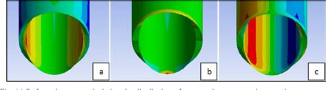 Figure 14 From A Shell Dynamics Model For Marine Pipelines Of Large