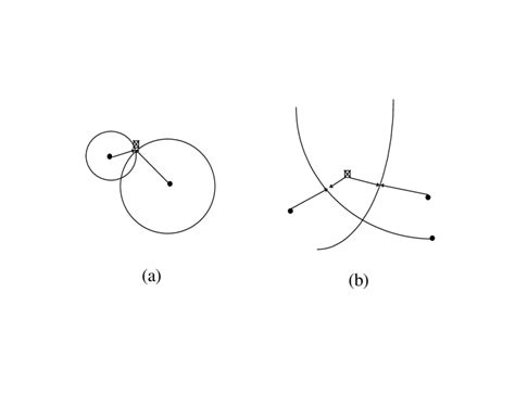 Examples Of Generic Positioning Techniques A Propagation Time Download Scientific Diagram