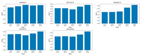 Estimating Fractional Snow Cover In Open Terrain From Sentinel 2 Using