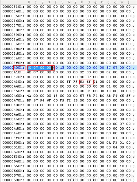 android system img ext4格式 安卓system img镜像属性 csdn博客