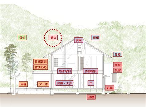 【必見！】ヤマヒロの標準仕様を徹底解剖 構造編 姫路市・加古川市周辺でおしゃれな注文住宅を建てるならヤマヒロ