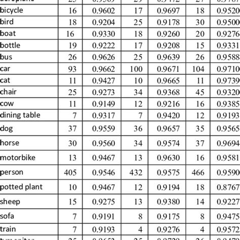 Some Images Labeled With No Objects On Annotated Dataset But Detected