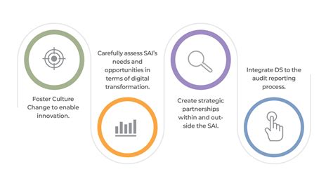 Data Science As A Catalyst For Audit Transformation Intosai Journal