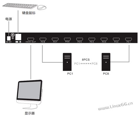 什么是kvm切换器？有什么作用和类型？如何使用 一文带你了解 Devops运维技术栈