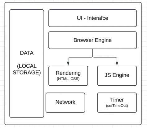 Breaking Down Machine Learning Supervised Vs Unsupervised Explained By Agrimgupta Medium