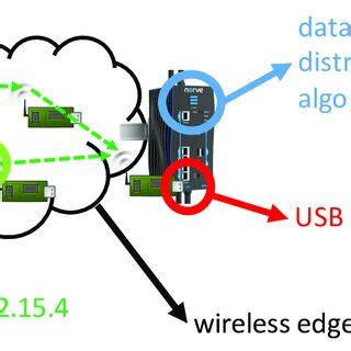 Second Test Case Set Up Download Scientific Diagram
