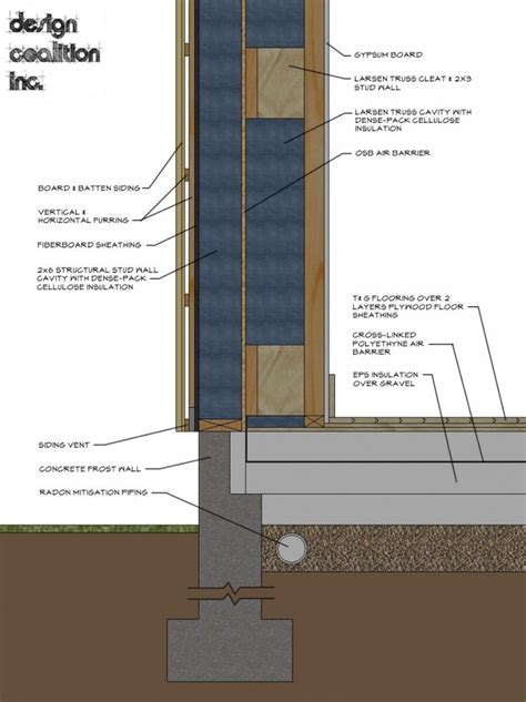 58 Best Prefab Modular Images On Pinterest Prefab Bungalows And