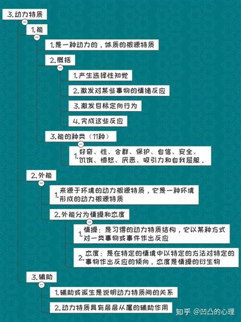 第四十九天卡特尔的特质因素论 知乎