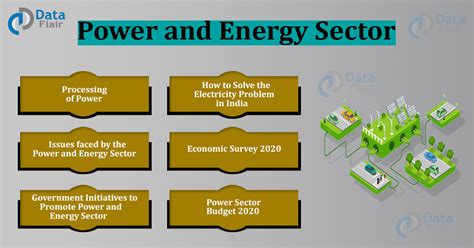 Power Sector In India Issues And Government Initiatives Dataflair