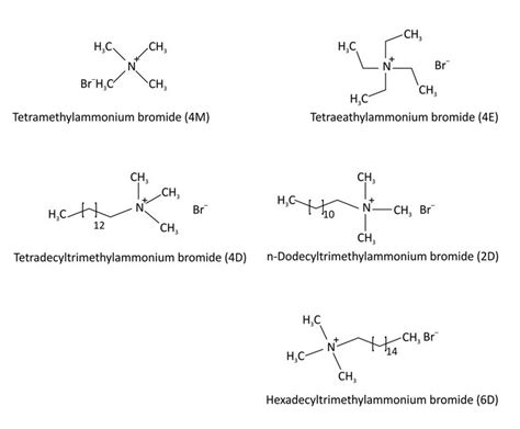 The Chemical Structures Of Used Cationic Surfactants Download Scientific Diagram