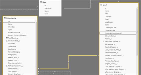 Solved Related Function Help Microsoft Fabric Community