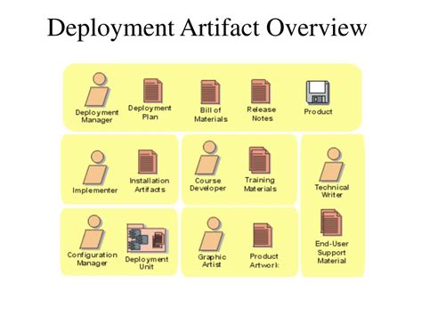 Ppt Rup Deployment Powerpoint Presentation Free Download Id6769627