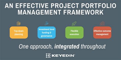Keyedin On Linkedin Ppm Framework Why It Matters 🌟 If Youre Not Considering The 4…