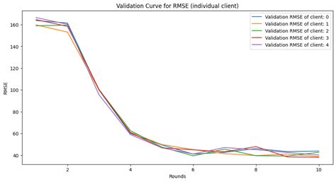 Github Ebasatemesgen Federated Learning Federated Learning Project