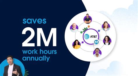 Mulesoft Community On Linkedin Learning Mulesoft Just Got Easier Dive Into Today To Learn How