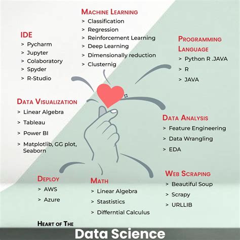 Datascience Machinelearning Jayanth Kumar