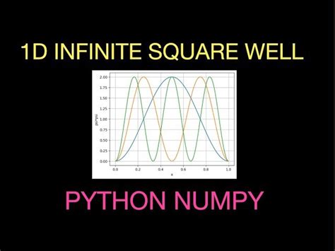 Free Video Solving Schrödinger s Equation as an Eigenvalue Problem