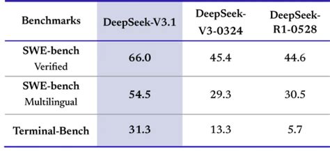 如何在docker中运行windows系统：完整教程与最佳实践 • Tech Explorer 🚀