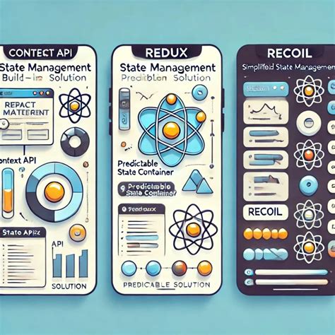 Reactnative Statemanagement Redux Contextapi Recoil