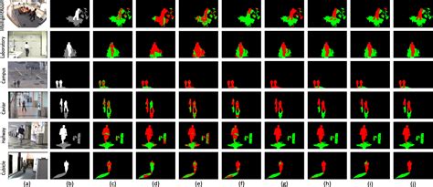 Figure 10 From Moving Cast Shadows Segmentation Using Illumination Invariant Feature Semantic