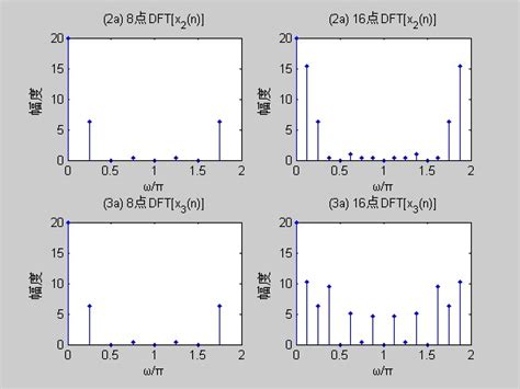 用fft对信号作频谱分析实验报告（八篇） 范文118