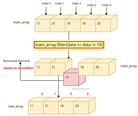 How To Remove An Element From An Array In Javascript