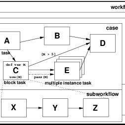 1 Components Of A Workflow Download Scientific Diagram