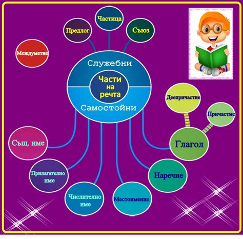 Части на речта Частите на Работилничка за Отличници Facebook