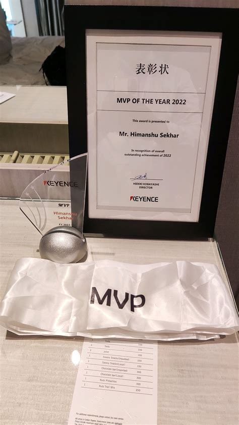 Himanshu Sekhar On Linkedin Well Though Its Late To Post But Achievement Does Motivates You