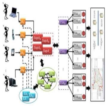 Multi Agent System Architecture Download Scientific Diagram