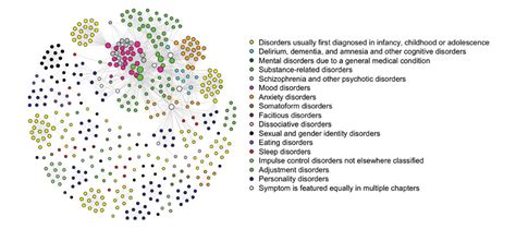 Network Analysis Association For Psychological Science APS