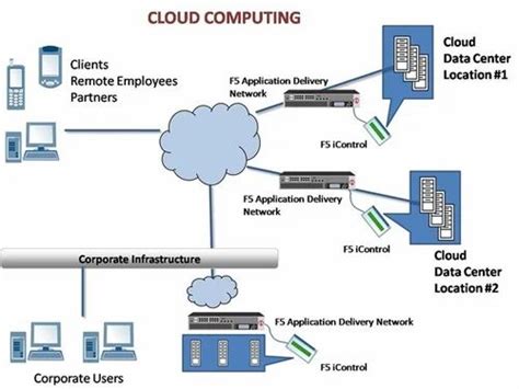 Cloud Computing In Chennai Id 7553006362