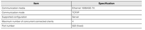 Keyence Gc 1000 Part5 Lets Use Modbus Tcp With Beckhoff Twincat3 Tf6250 And Gc1000