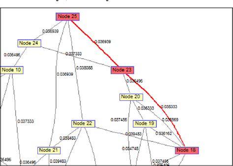 Figure 1 From Stingless Bee Foraging Behaviour Algorithm For Optimisation Semantic Scholar