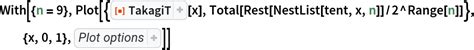 Takagit Wolfram Function Repository