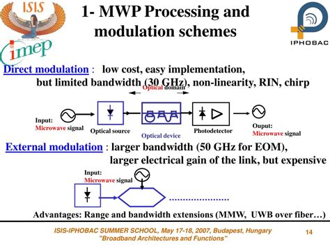 Ppt Generation And Processing Of Uwb Signals Over Fiber Powerpoint