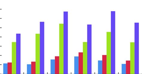 Decryption Time Among Cryptography Schemes Download Scientific Diagram