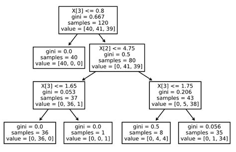 beautiful decision tree visualizations with dtreeviz by eryk lewinson