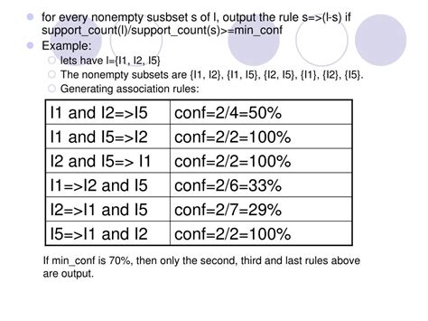 Ppt Frequent Itemset Mining Methods Powerpoint Presentation Free
