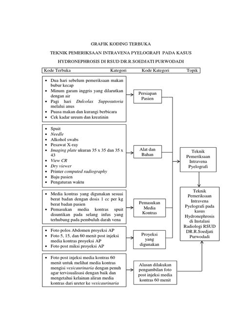 Grafik Koding Terbuka Pdf