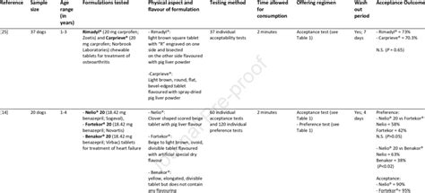 Summary Table Of Randomised Controlled Trials Cross Over Design Download Scientific Diagram