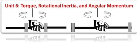 Unit 6 Torque Inertia And Angular Momentum Pedersen Science