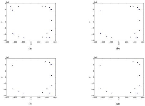 Algorithms Special Issue Benchmarking Selecting And Configuring