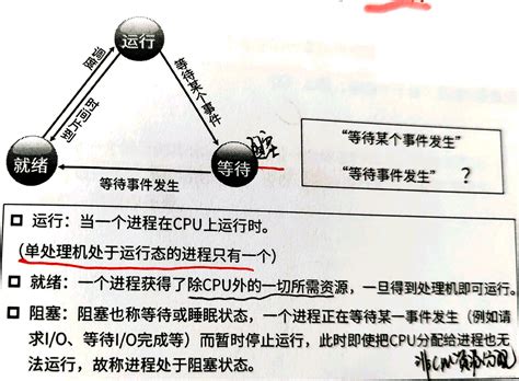 2023软考中级《软件设计师》（备考冲刺版） 操作系统软考中级软件设计师电子书2023 Csdn博客