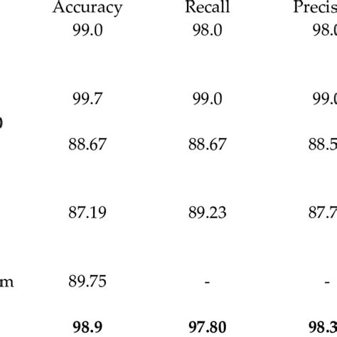 Overview Of Our Proposed 1d Neuron With Three Output Units Download